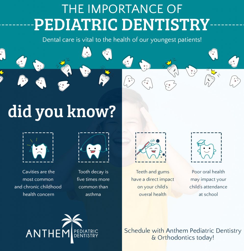 The iTero® Intraoral Scanner for Pediatric Orthodontics