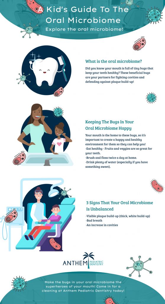 Understanding Oral Microbiome